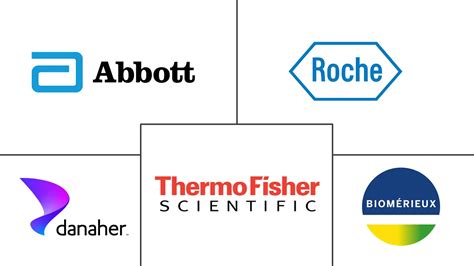 2030년 현장진단 분자진단 시장 규모 및 연구 보고서