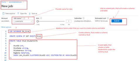 Create A Schema And Table In Azure Data Lake Database Sql Skull
