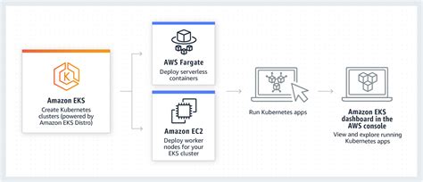 Cicd Deployment Of Golang Server On Aws Beanstalk ☁ By Neel Shah