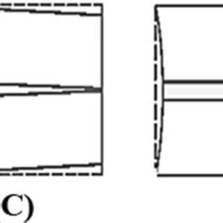 Types Of Distortions A Transverse Shrinkage B Angular Distortion C