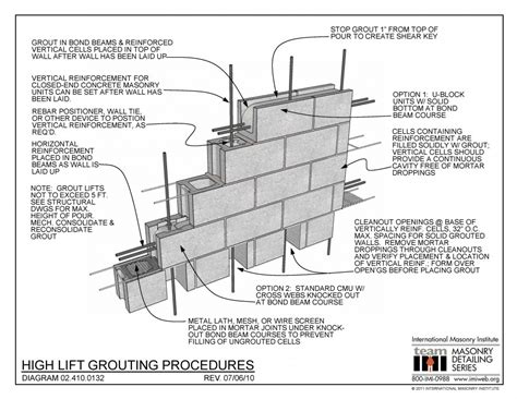 Beam Archives International Masonry Institute