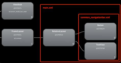 android布局优化 infoq
