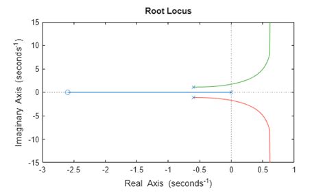 Ss State Space Model Matlab Ss State Space Model Matlab
