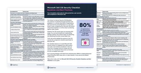 How To Secure Microsoft 365 Tenant With Cis Best Practices Luke Johnson Posted On The Topic