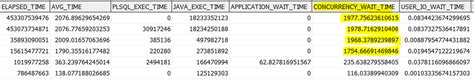 Java What Does Oracle Concurrencywaittime Mean Here Stack Overflow