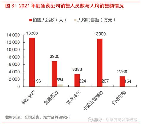 疯狂加仓，医药女神葛兰的死啃 10月26日，陆续有各大公募公布了自家的基金三季报，医药行业最受关注的依旧是中欧葛兰的持仓变化。在葛兰管理的
