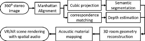 Figure 1 From Immersive Spatial Audio Reproduction For Vr Ar Using Room Acoustic Modelling From