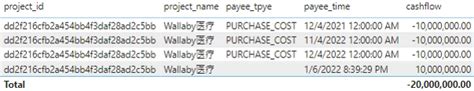 Solved Xirr Issue For The Power Bi Microsoft Fabric Community
