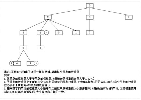 Java多叉树各节点权值的计算算法 Csdn问答