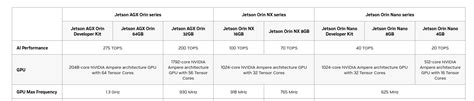 Pytorch Detectes Only One Gpu In Jetson Agx Orin Pytorch Forums