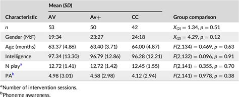 table 1 from uva dare digital academic repository a randomised proof