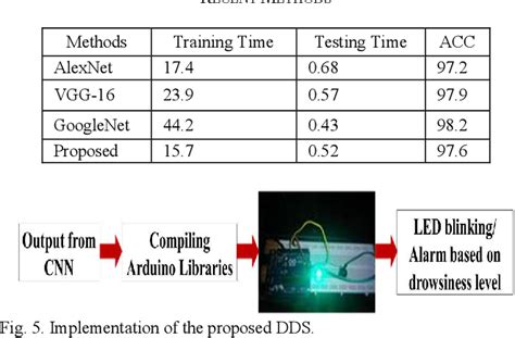 Figure 1 From An Integrated System For Drivers Drowsiness Detection Using Deep Learning