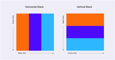 iOS UIStackView使用指南 欢迎来到Sugar的博客小站