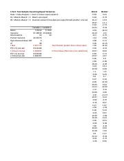 T Test For Means Equal Or Unequal Variances T Test Two Sample Assuming Equal Variances Data