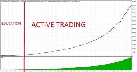 Forex Trading Bot Ai Ea Mt4 Aierior