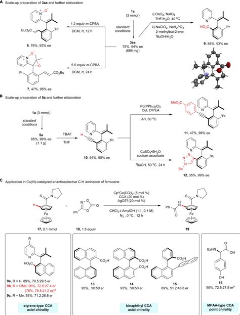 Atroposelective Synthesis Of Axially Chiral Styrenes Via An Asymmetric