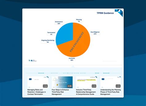 Part New Third Party Risk Management Guidance