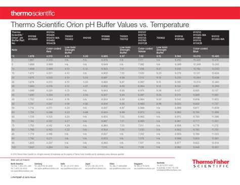 Orion Ph Buffer Values Vs Temperature Inforsheet I Phtemp En Pdf