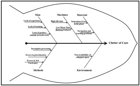 DIAGRAM Wiring Diagram In Automotive MYDIAGRAM ONLINE