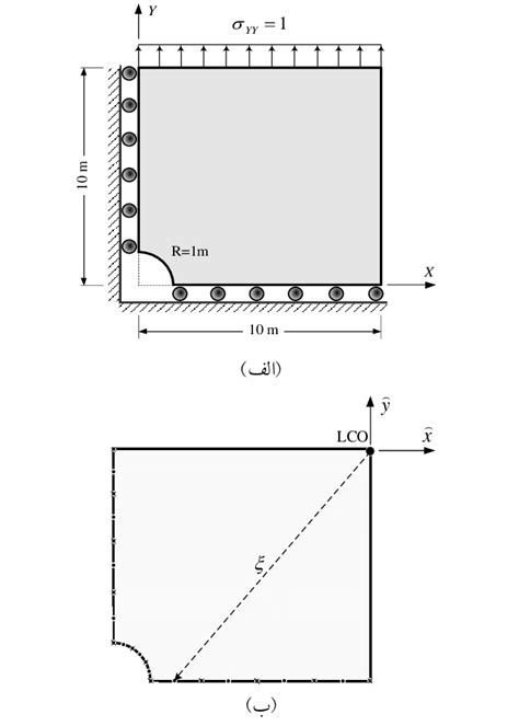 The Second Example A Geometry And Boundary Conditions In Global