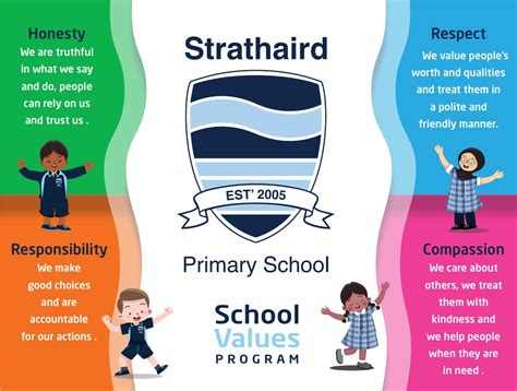 School Values Strathaird Primary School