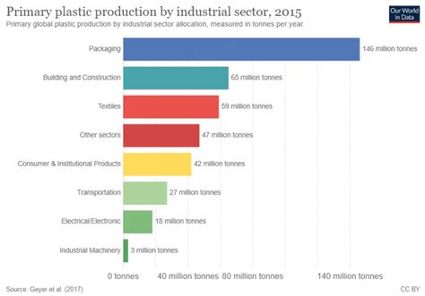 Marine Plastic Pollution ~ Marinebio Conservation Society
