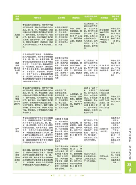 2018年武昌职业学院招生简章技校招生