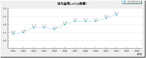Journal Of Statistical Computation And Simulation影响因子，是几区，期刊投稿经验分享