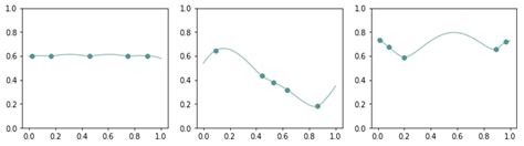 Data Interpolation With Radial Basis Functions Rbfs