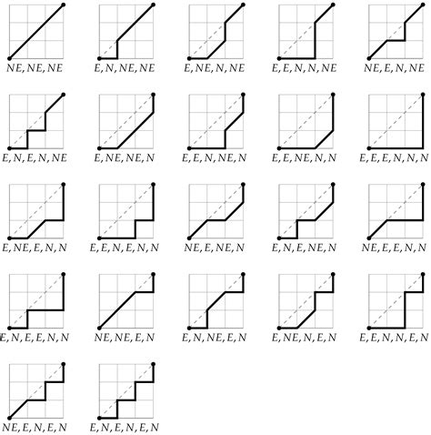 Combinatorial Generation Algorithms For Some Lattice Paths Using The Method Based On Andor Trees