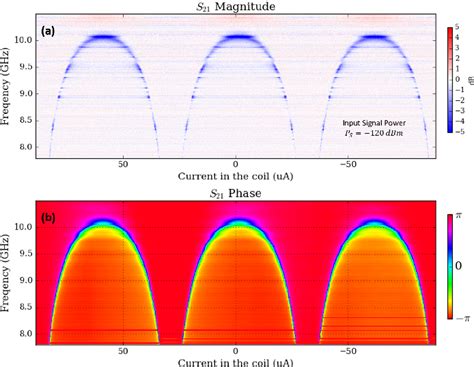 Figure 1 From Development And Characterization Of A Flux Pumped Lumped
