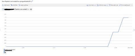 Azure Synapse Pipeline Monitoring And Alerting Part 1 Aboutdataai