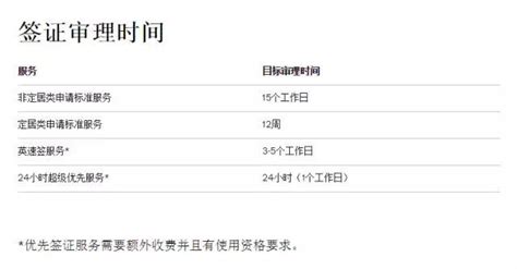 吐血整理英國tier4學生簽證申請全攻略 每日頭條