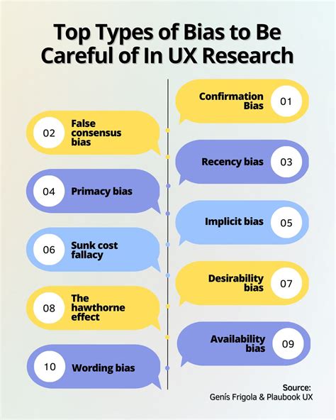 Yannick G On Linkedin Automation Performance Customerexperience Userexperience Research