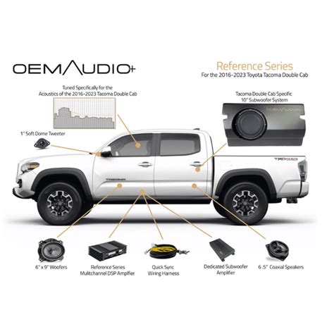 Sound Systems For Toyota Tacoma