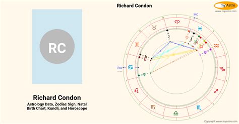 Richard Condons Natal Birth Chart Kundli Horoscope Astrology