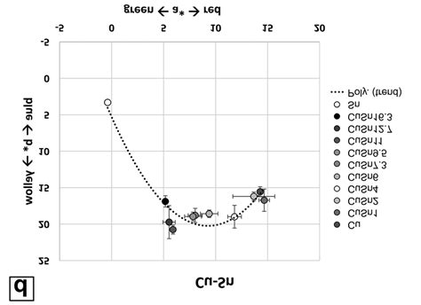 The Scientific Way In Which Color Difference Is Documented Cielab Download Scientific Diagram