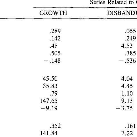 Summary Statistics Describing The Moving Covariation Analysis Graphed Download Scientific