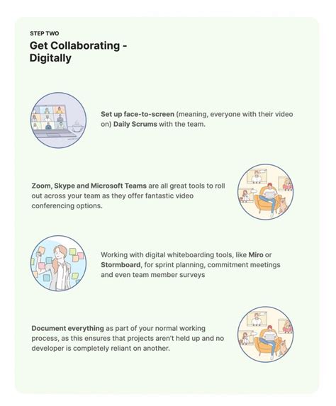 5 Steps To Successfully Manage Agile Remote Development Team Mitrais Blog