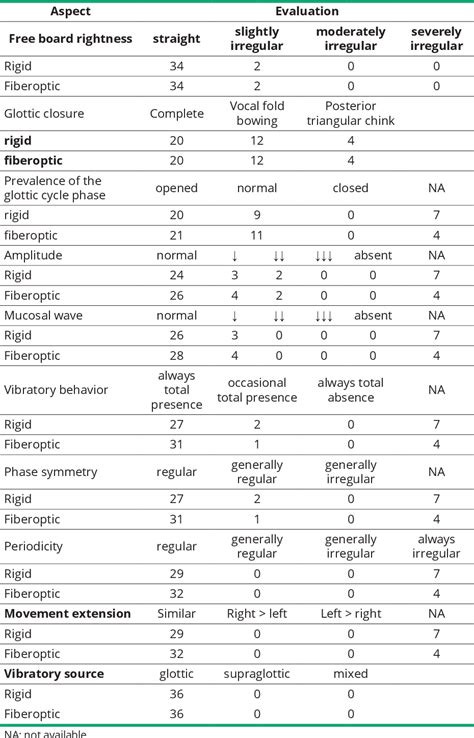 Table 2 From Comparison Between Rigid Telescopic And Flexible