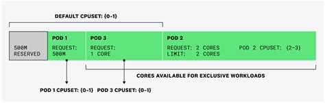 Kubernetes Cpu Limits And Requests A Deep Dive Datadog