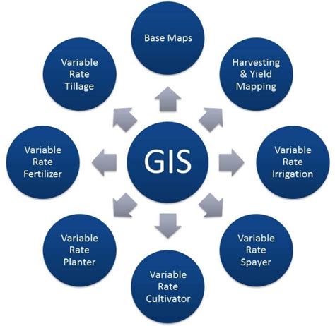 Figure 1 From Geographic Information System In Agriculture And