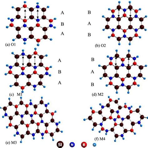 Binding Energy Of Hydrogen Atom On The Edges Of Each Ring Download
