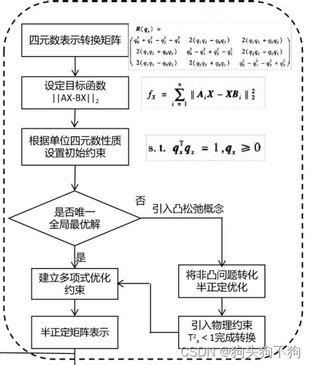 【从零开始进行高精度手眼标定 Eye In Hand（小白向）3 非线性高精度标定法编程实现】高精度对位标定算法 Csdn博客