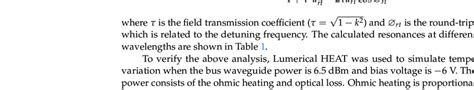 simulated and calculated resonance shift at different input wavelengths