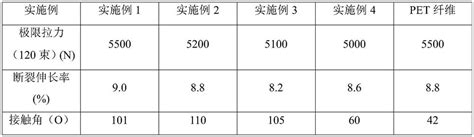 Multilayer Composite Bionic Artificial Ligament And Preparation Method Thereof Eureka Patsnap
