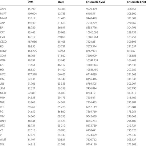 Median Model Fitting Time In Second Among 100 Experiments Of