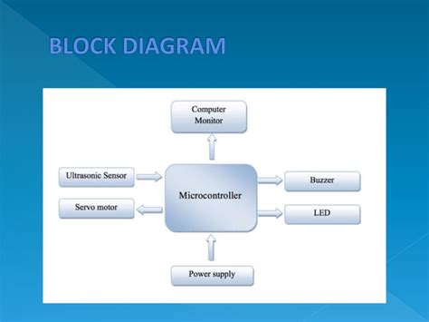 418460210 Arduino Radarpptxuwueueieieie Ppt Free Download
