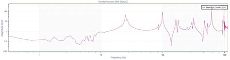 Transfer Function Mathematics Vru