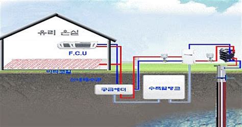 농어촌公 충남본부 지열난방시스템 고유가 시대 맞아 주목